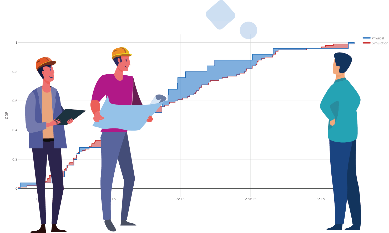 SmartUQ導入をご検討の方へ｜計測と制御とCAEソフトウェアの計測エンジニアリングシステム株式会社|KESCO
