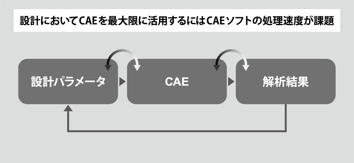 SmartUQ導入をご検討の方へ｜計測と制御とCAEソフトウェアの計測エンジニアリングシステム株式会社|KESCO
