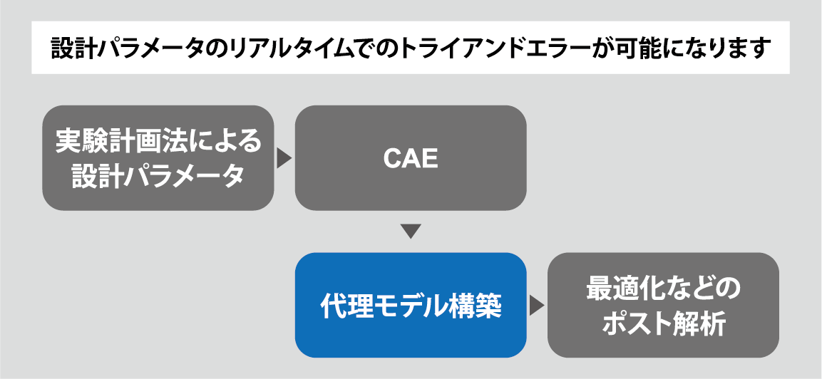 SmartUQ導入をご検討の方へ｜計測と制御とCAEソフトウェアの計測エンジニアリングシステム株式会社|KESCO