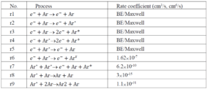 ボルツマン方程式に基づくICPモデル｜計測と制御とCAEソフトウェアの計測エンジニアリングシステム株式会社|KESCO
