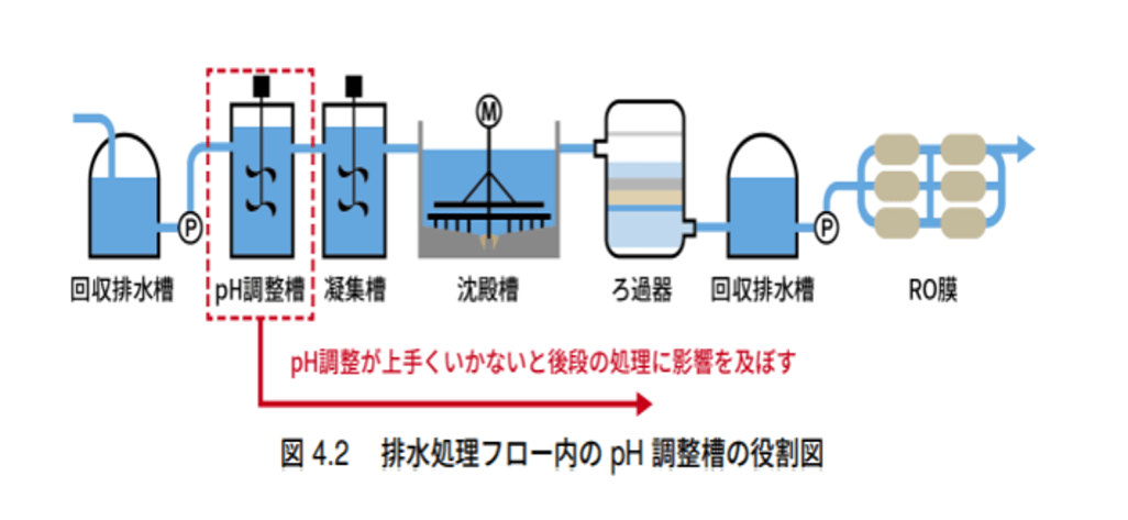 書籍案内：CAEアプリが水処理現場を変える−DXで実現する連携強化と技術伝承−｜計測と制御とCAEソフトウェアの計測エンジニアリングシステム株式会社|KESCO