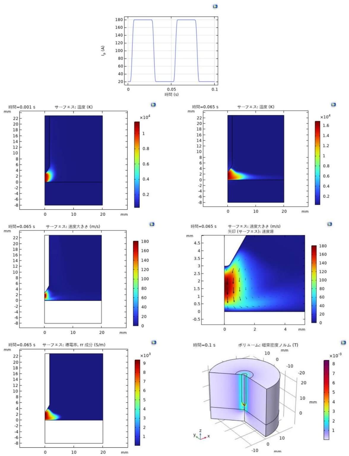 アーク溶接におけるMHD非定常解析｜計測と制御とCAEソフトウェアの計測エンジニアリングシステム株式会社|KESCO