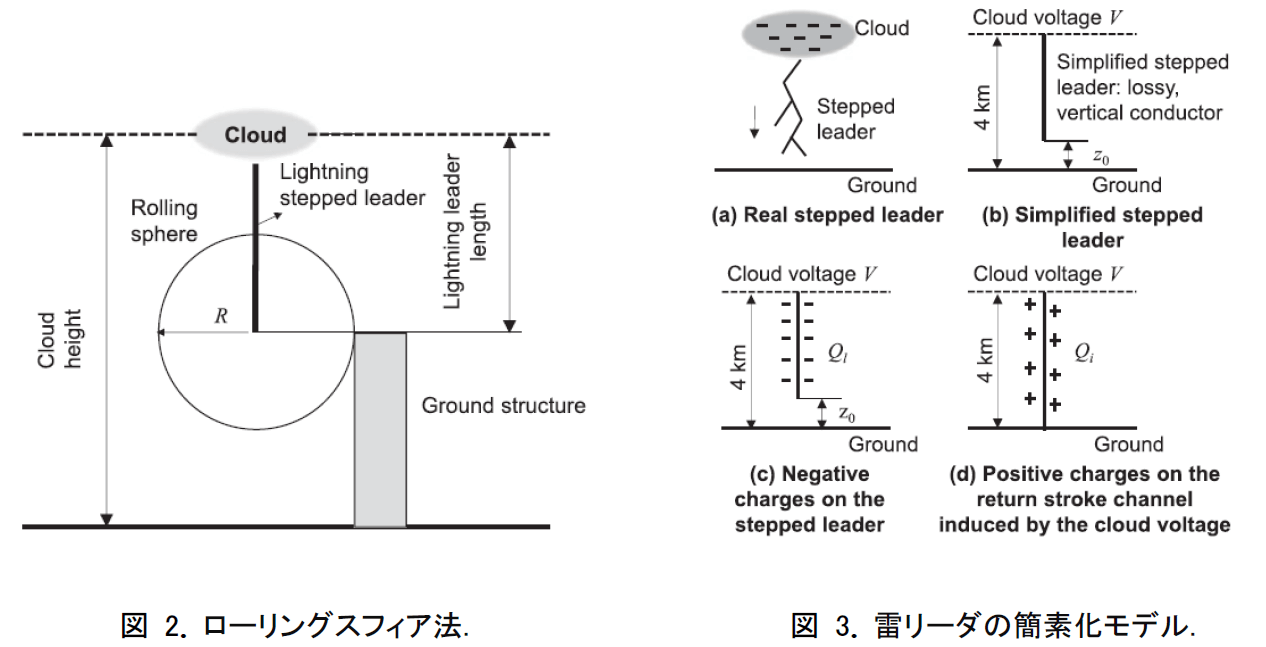 高圧架空電線路への雷レーダモデル ～落雷による電界の解析～｜計測と制御とCAEソフトウェアの計測エンジニアリングシステム株式会社|KESCO