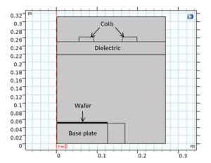 ICPプラズマ解析用のサロゲートモデル｜計測と制御とCAEソフトウェアの計測エンジニアリングシステム株式会社|KESCO