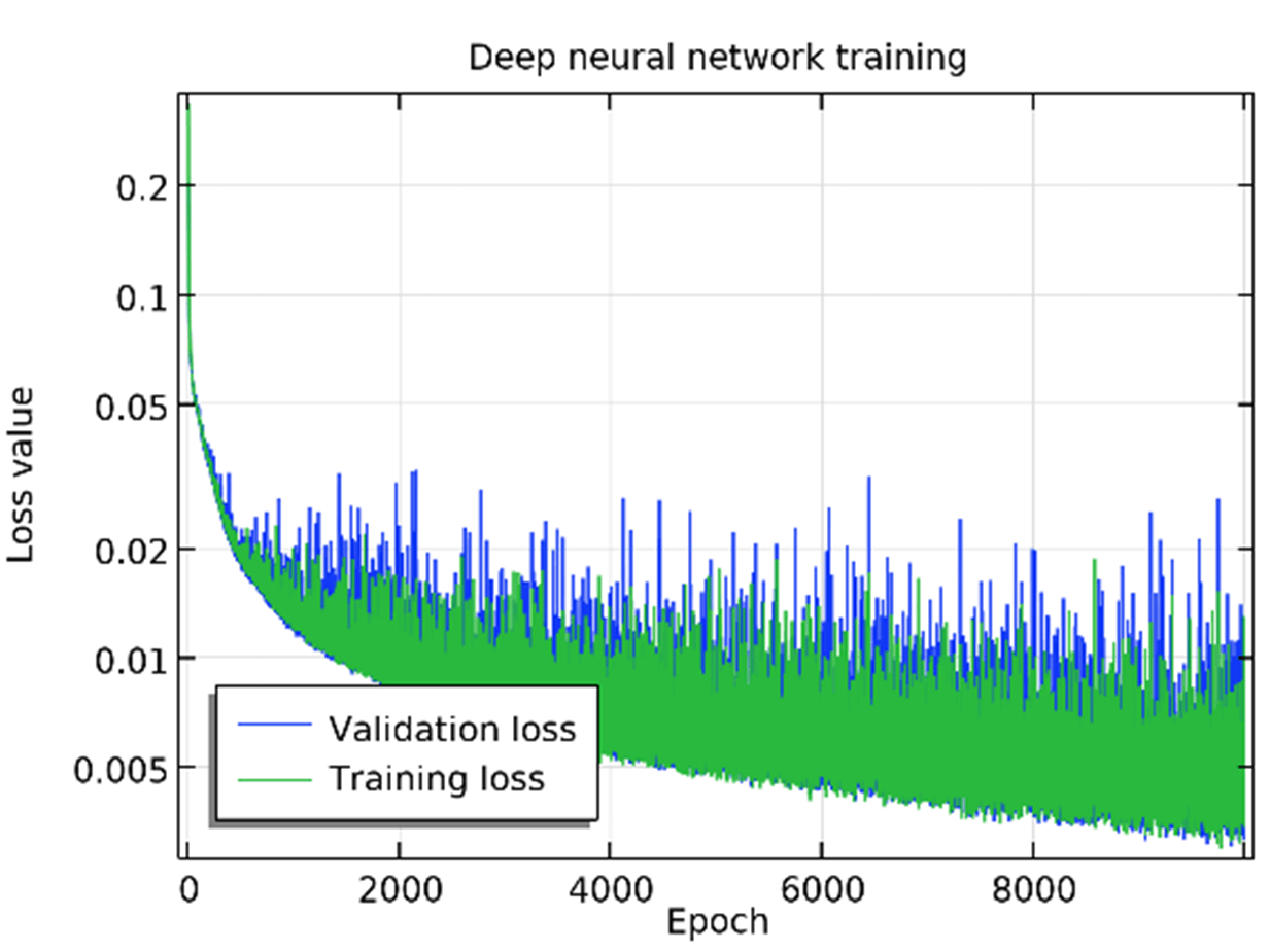 ICPプラズマ解析用のサロゲートモデル｜計測と制御とCAEソフトウェアの計測エンジニアリングシステム株式会社|KESCO
