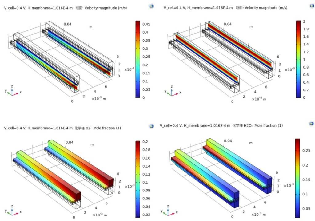 PEM型燃料電池のサロゲートモデル｜計測と制御とCAEソフトウェアの計測エンジニアリングシステム株式会社|KESCO